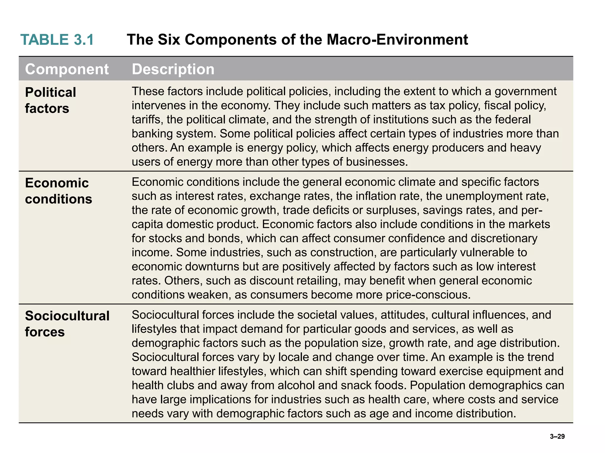 Chapter 03 Evaluating a Company’s External Environment.pptx