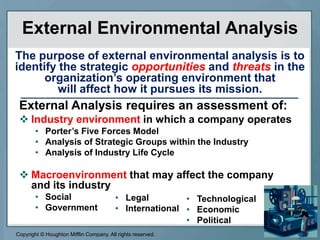 Chapter 03 Evaluating a Company’s External Environment.pptx