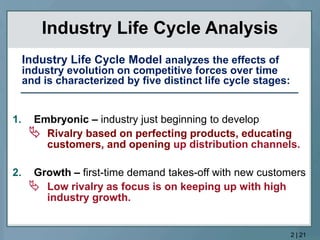 Chapter 03 Evaluating a Company’s External Environment.pptx