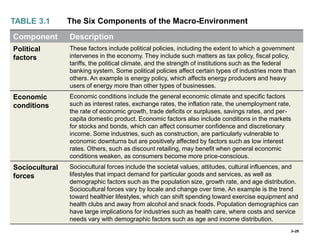 Chapter 03 Evaluating a Company’s External Environment.pptx