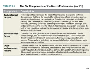 Chapter 03 Evaluating a Company’s External Environment.pptx