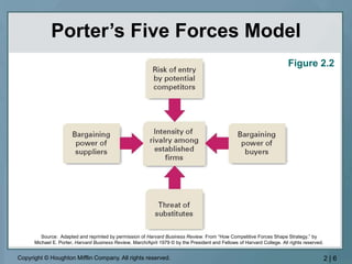 Chapter 03 Evaluating a Company’s External Environment.pptx