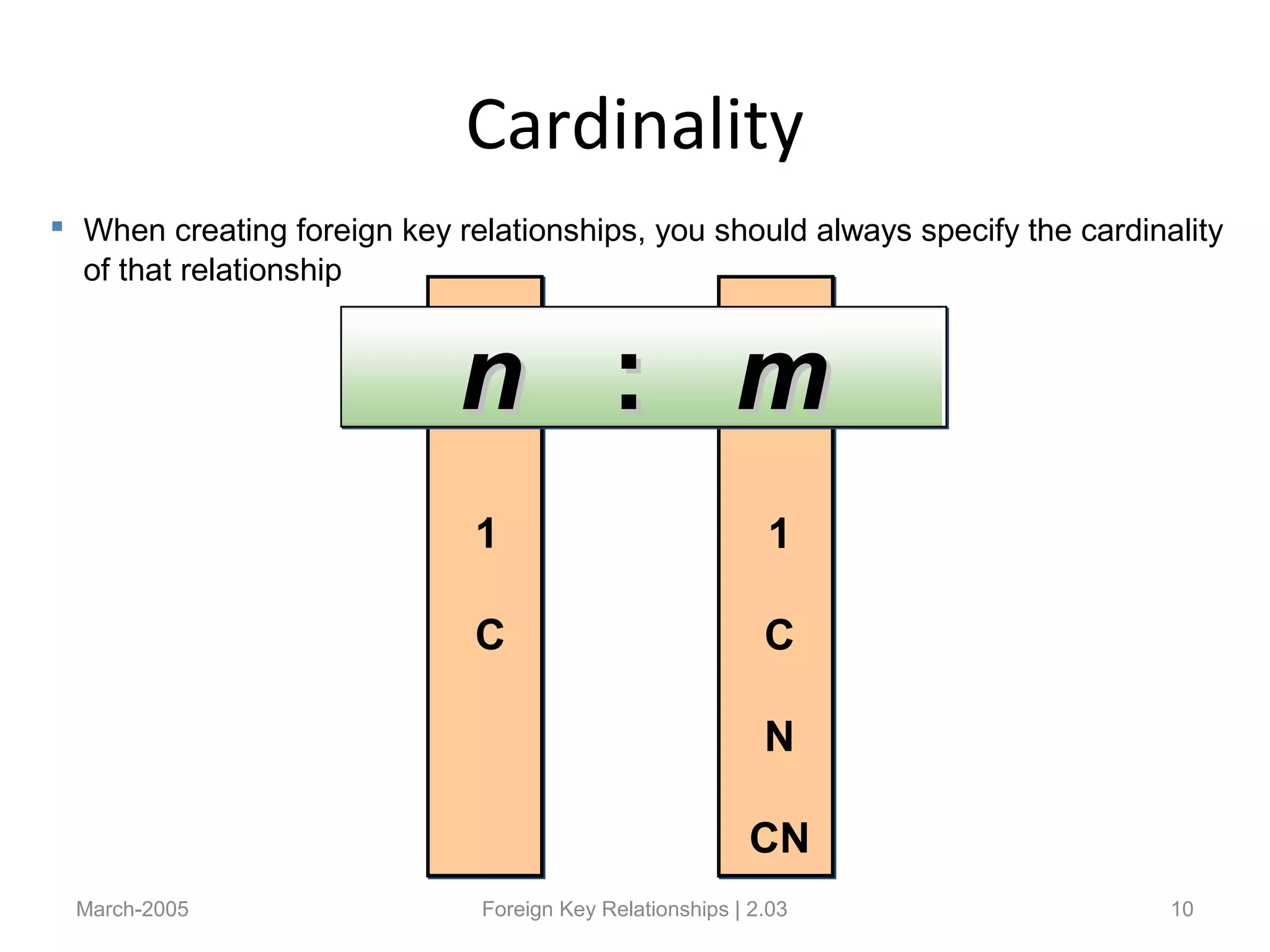 Chapter 03 foreign key relationships1 | PPT