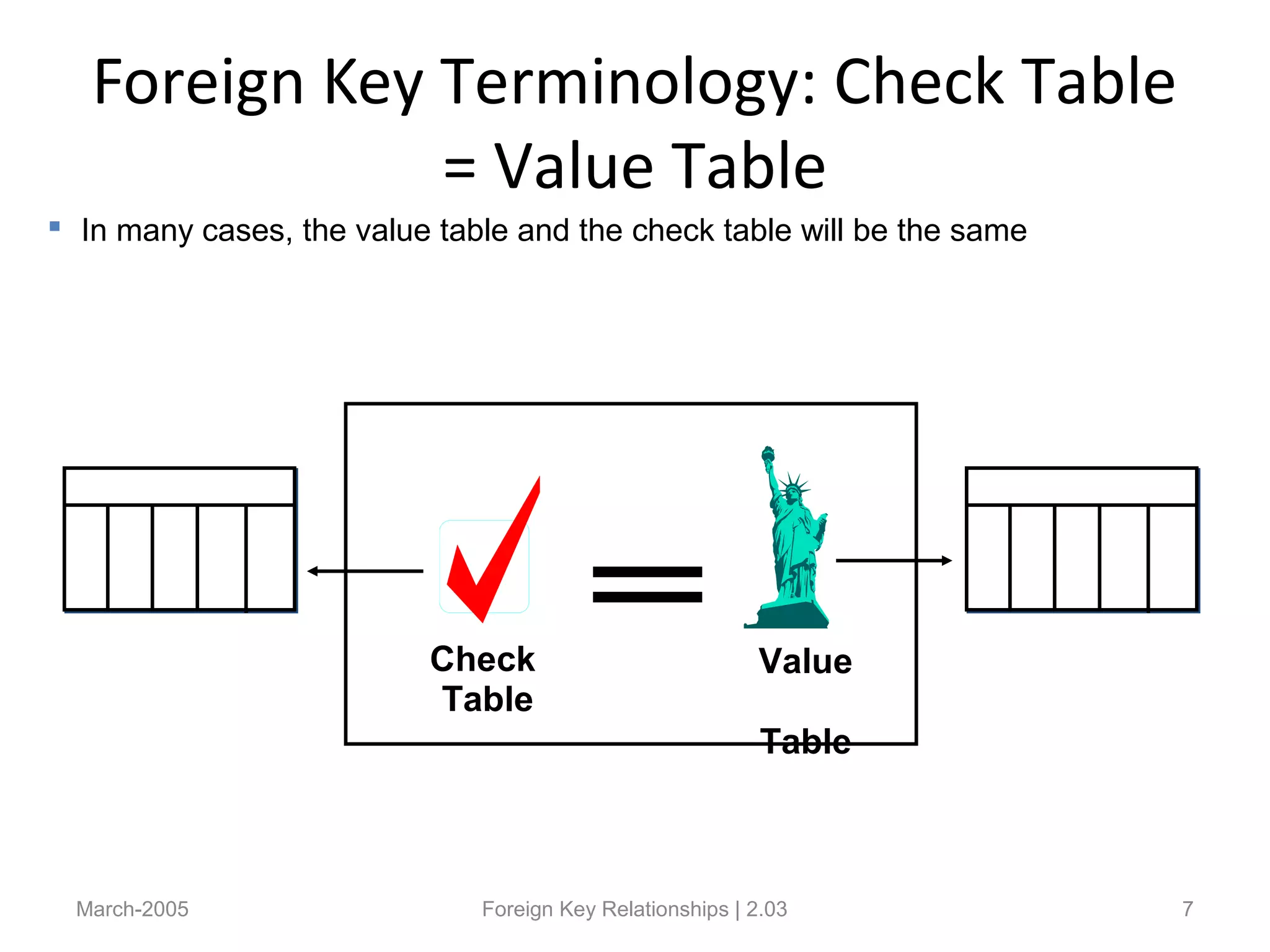 Chapter 03 foreign key relationships1 | PPT