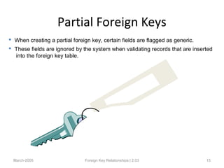 Chapter 03 foreign key relationships1 | PPT