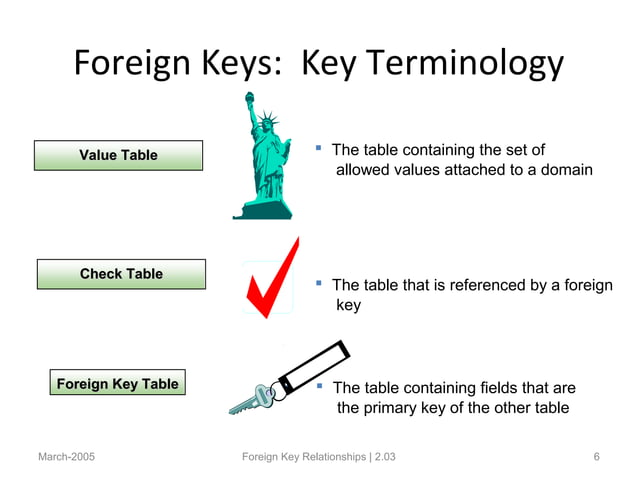 Chapter 03 foreign key relationships1 | PPT | Databases | Computer ...
