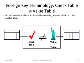 Chapter 03 foreign key relationships1 | PPT