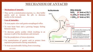 Chapter 03 INORGANIC PHARMACEUTICALS.pptx