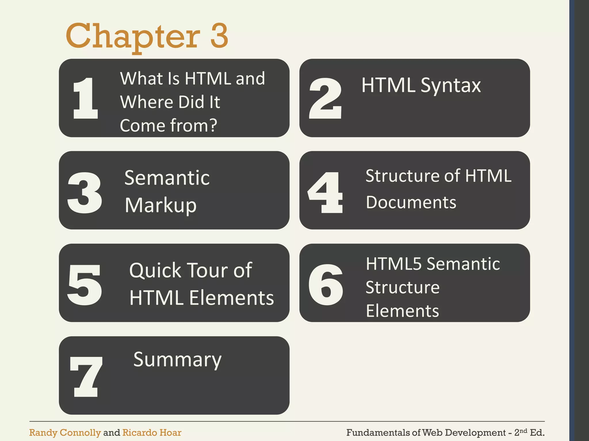 Introduction to Html | PDF