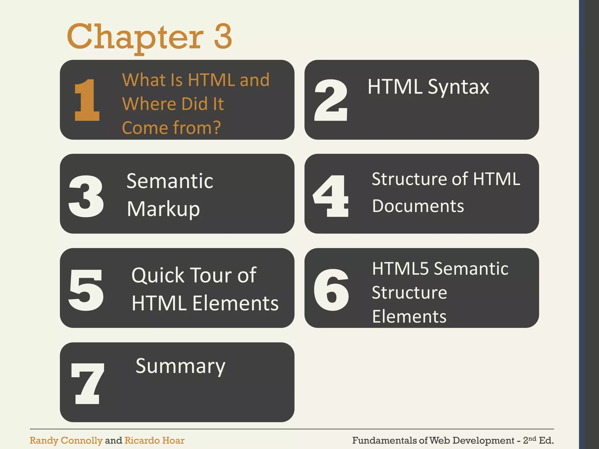 Introduction to Html | PDF