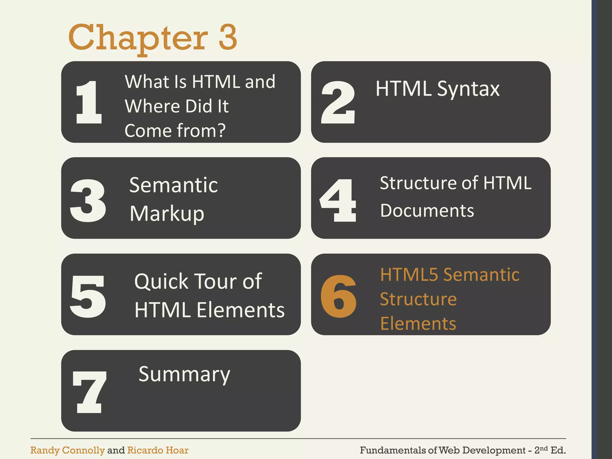 Introduction to Html | PDF