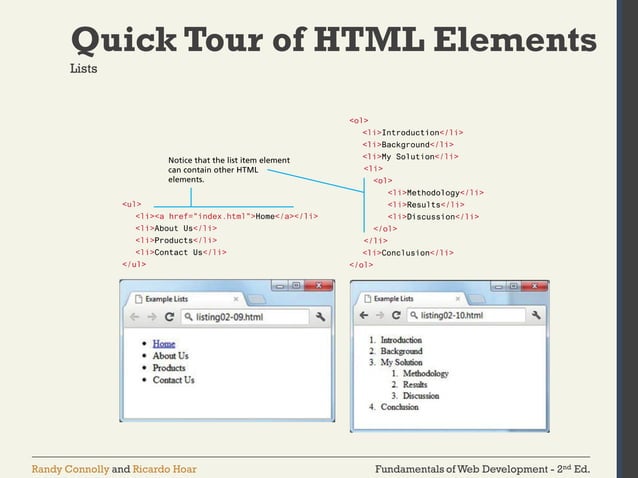Introduction to Html | PPT