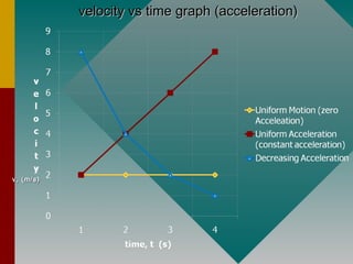kinematics in one dimension | PPT