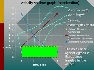 Lecture 02 Kinematics in one dimension | PPT