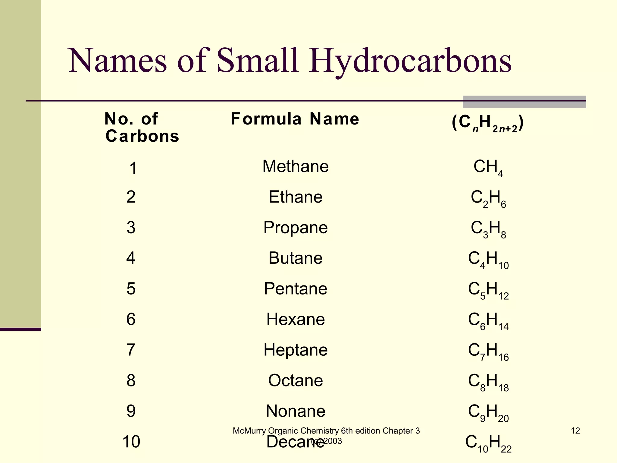 Chapter 03 organic compounds alkanes and cycloalkanes | PPT