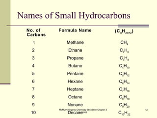 Chapter 03 organic compounds alkanes and cycloalkanes | PPT