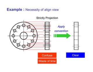 Chapter 03 orthographic convention | PDF