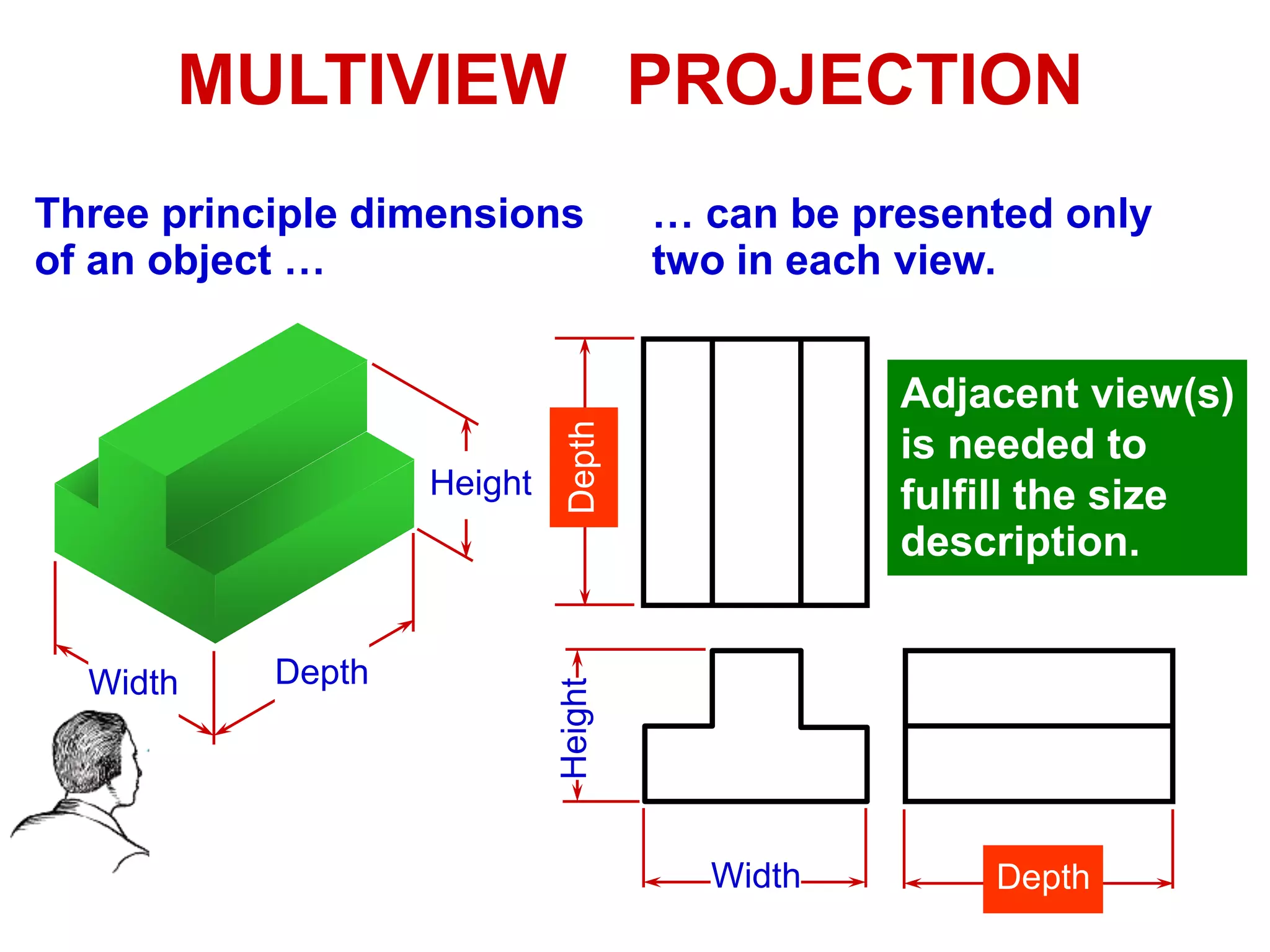 Chapter 03 orthographic projection | PPSX