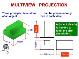 Chapter 03 orthographic projection | PPT