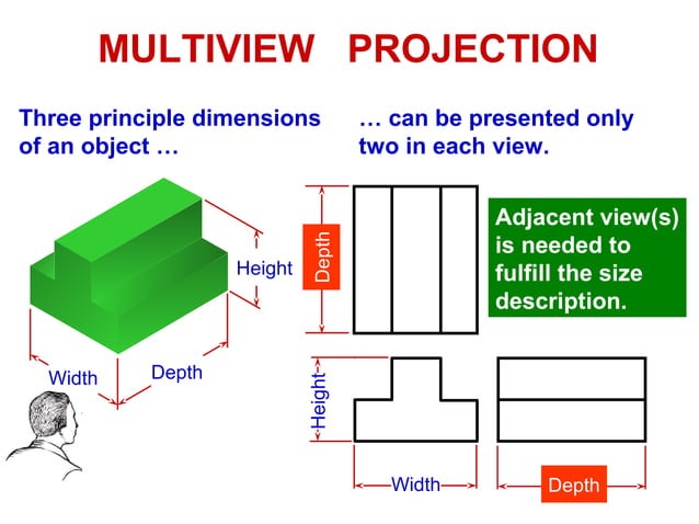 Chapter 03 orthographic projection | PPT | 3-D Graphics | Computer Software and Applications