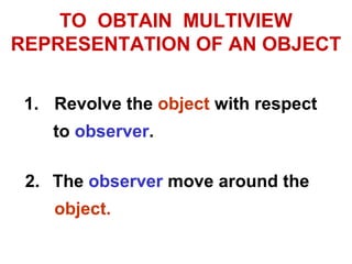 Chapter 03 orthographic projection | PPT
