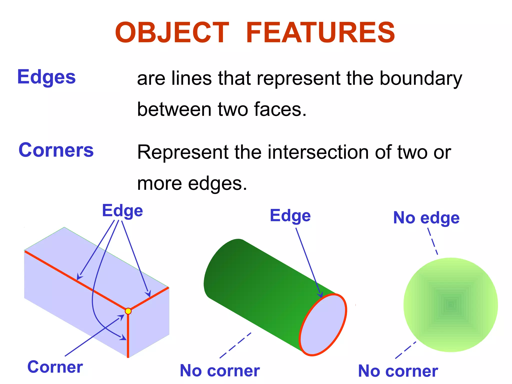 3- orthographic projection Graphic and geometric graphics Engineering ...