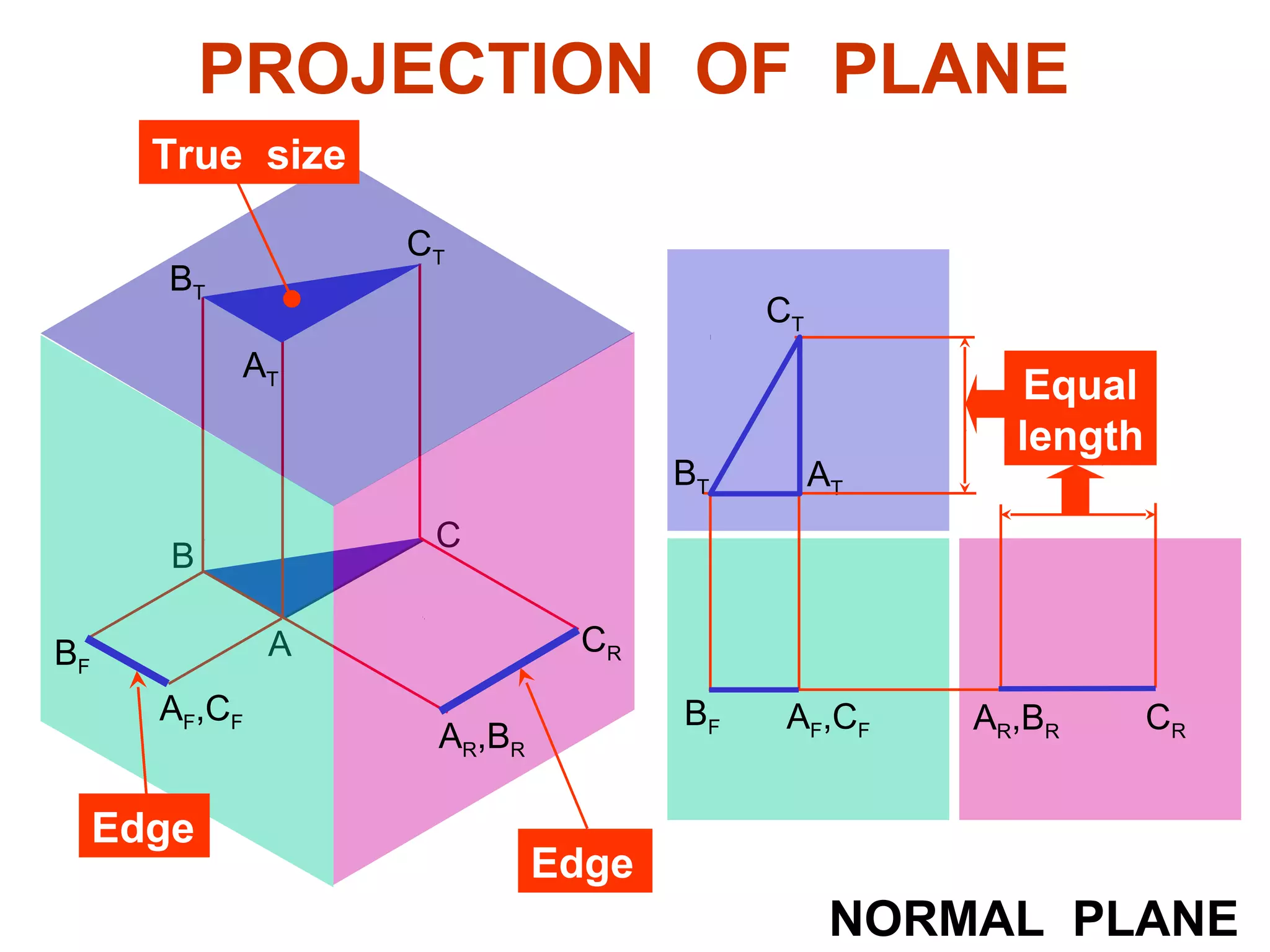 3- orthographic projection Graphic and geometric graphics Engineering ...