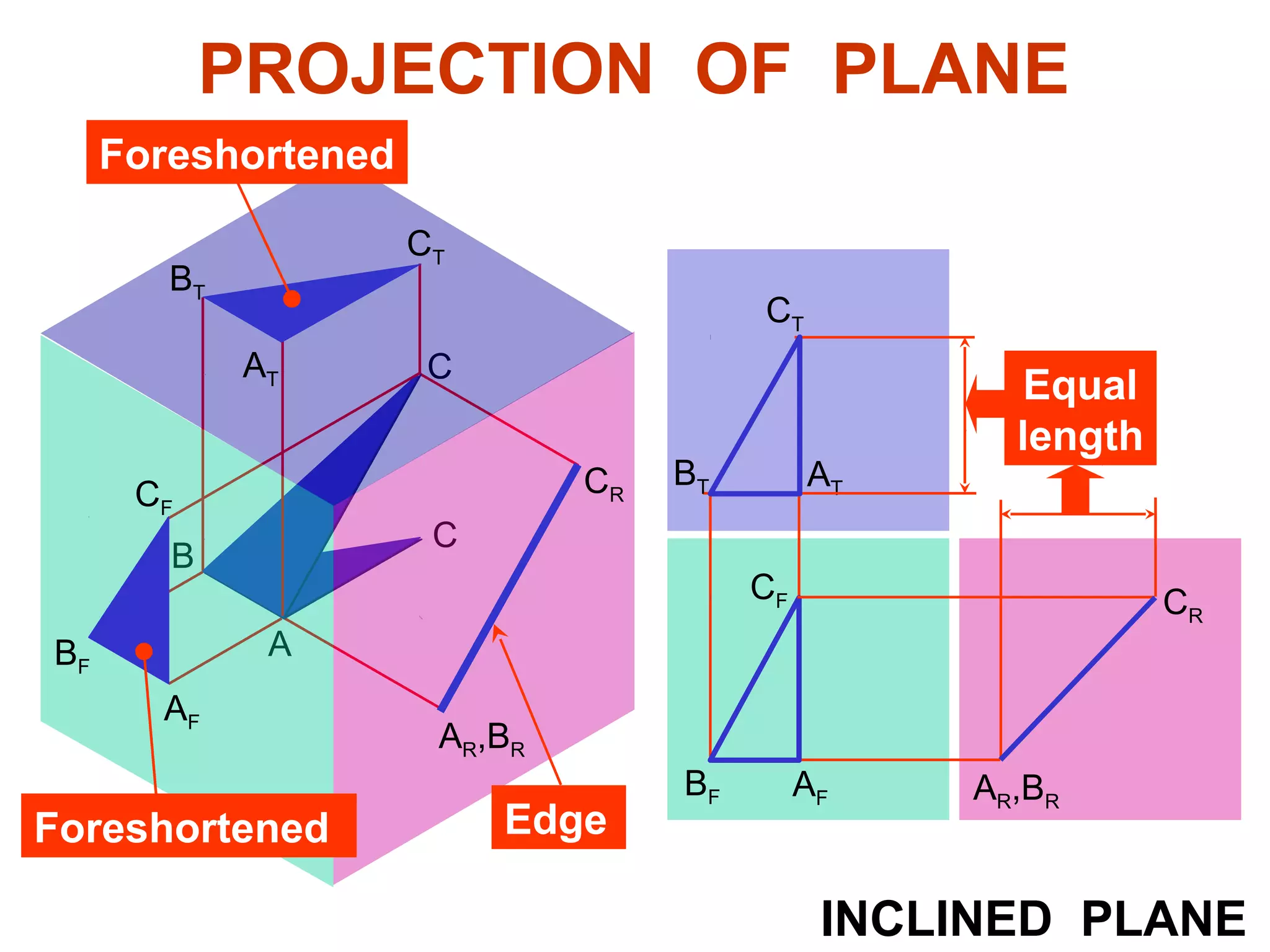 3- orthographic projection Graphic and geometric graphics Engineering ...