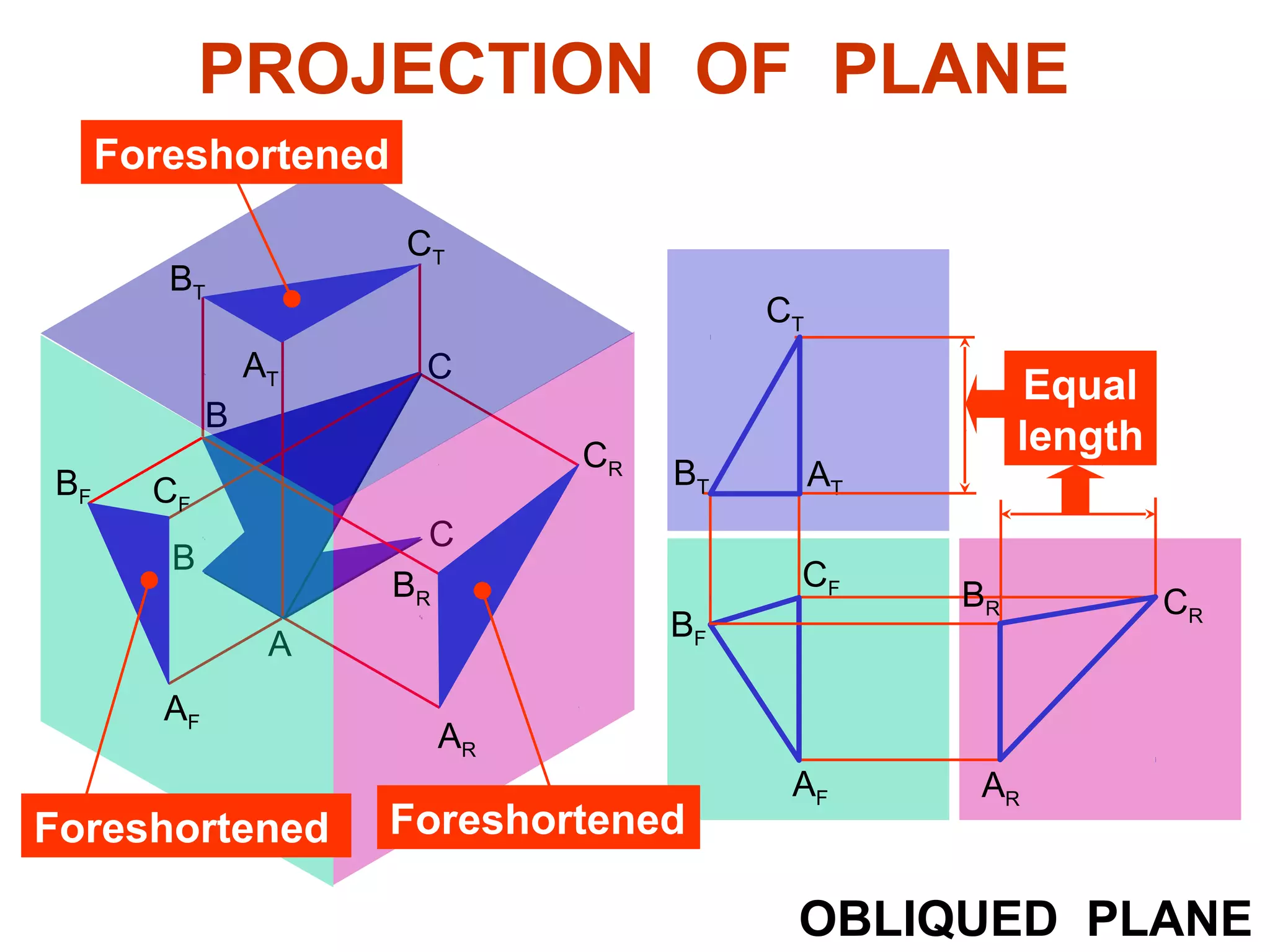 3- orthographic projection Graphic and geometric graphics Engineering ...