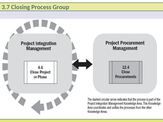 Software Project Management Process chapter 03 | PPT