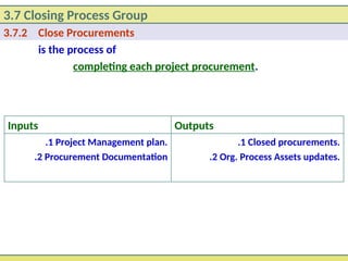 Software Project Management Process chapter 03 | PPT