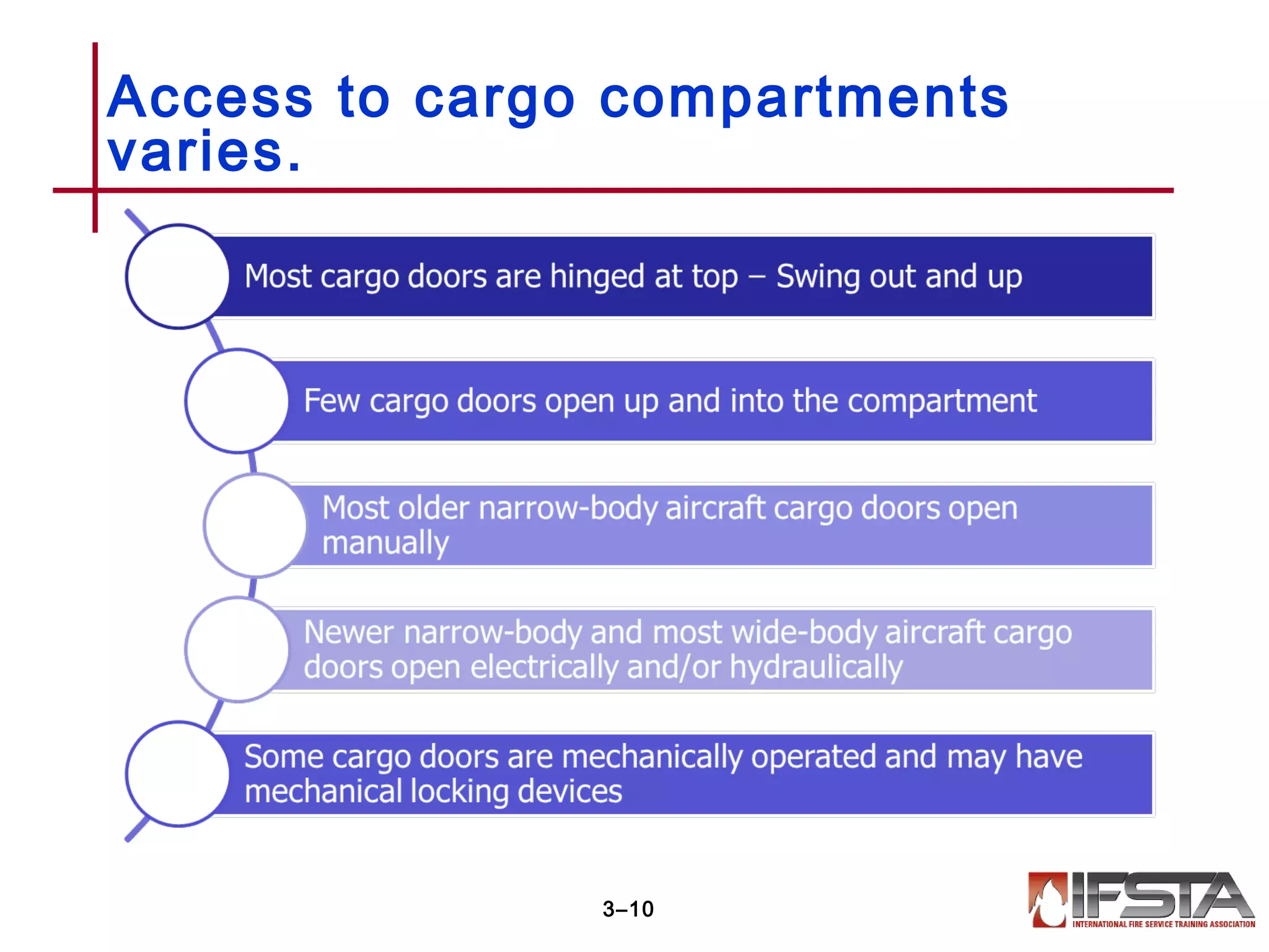 ACO-2 Aircraft Familiarization | PPT