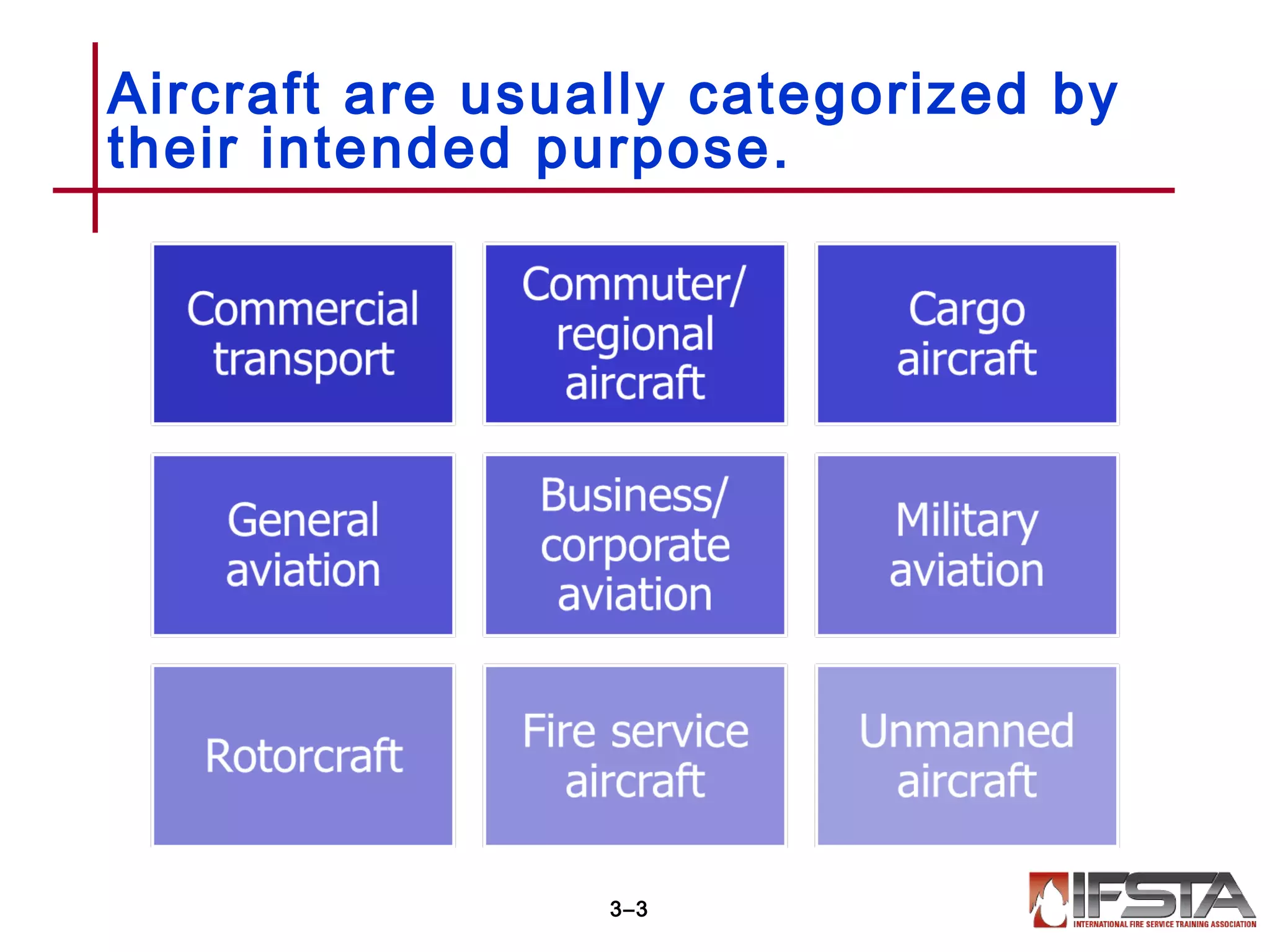 ACO-2 Aircraft Familiarization | PPT