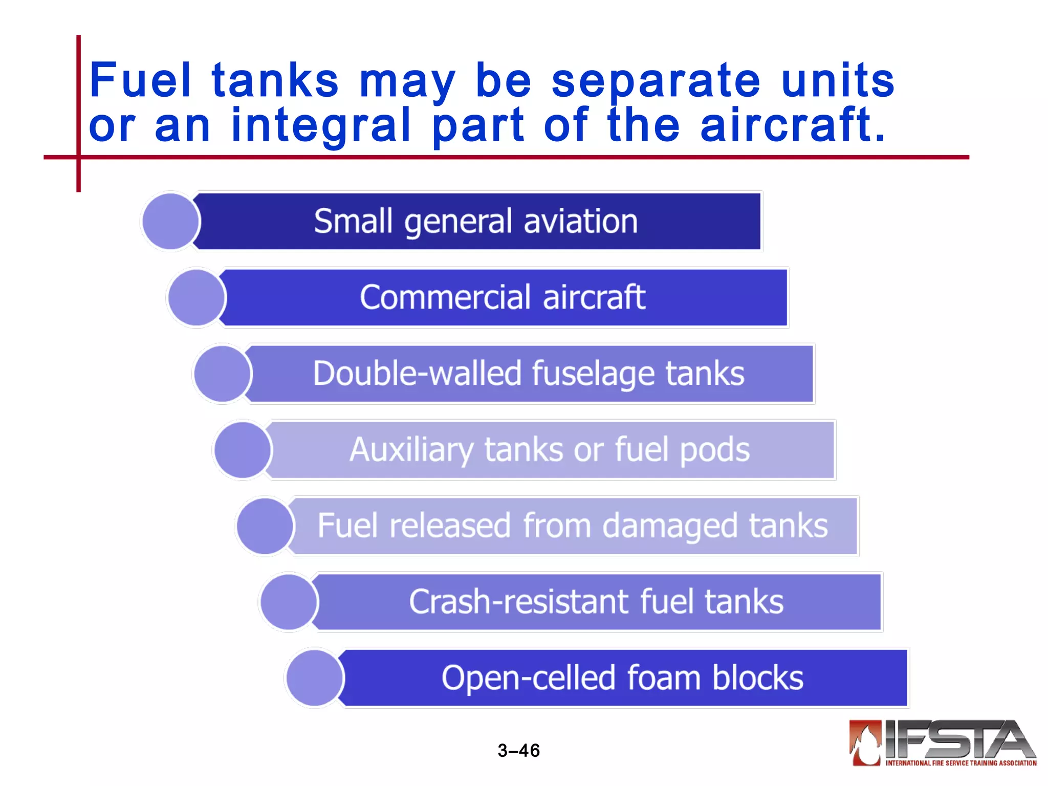 ACO-2 Aircraft Familiarization | PPT