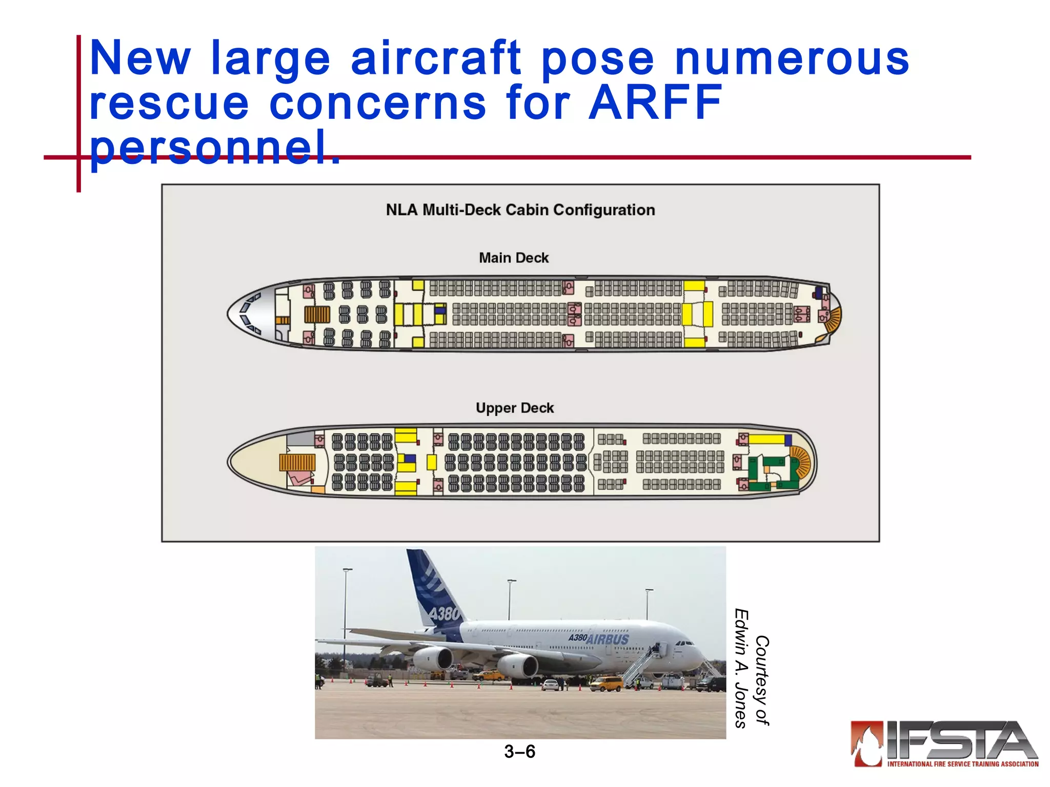 ACO-2 Aircraft Familiarization | PPT