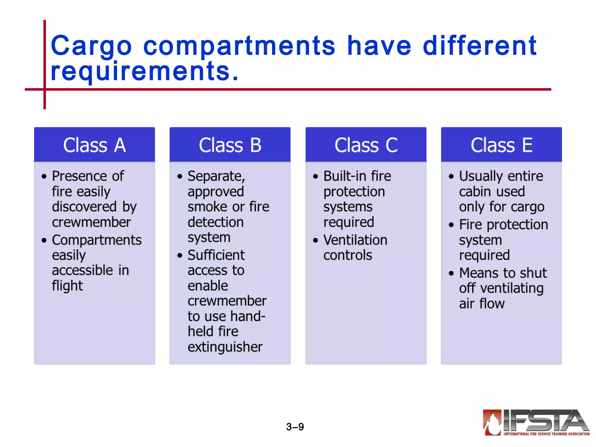 ACO-2 Aircraft Familiarization | PPT