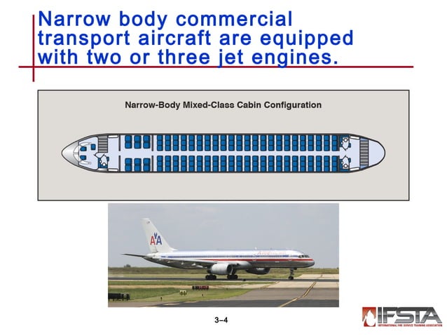 ACO-2 Aircraft Familiarization | PPT | Automotive