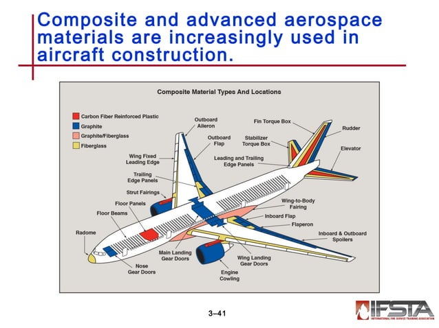 ACO-2 Aircraft Familiarization | PPT | Automotive