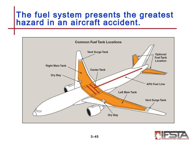 ACO-2 Aircraft Familiarization | PPT | Automotive