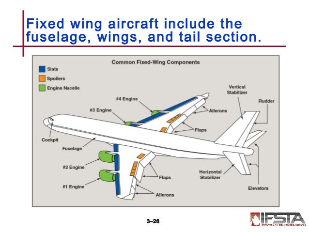 ACO-2 Aircraft Familiarization