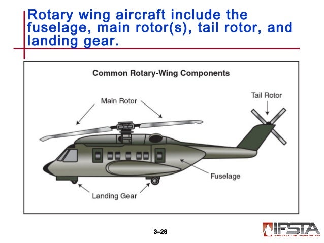 ACO-2 Aircraft Familiarization