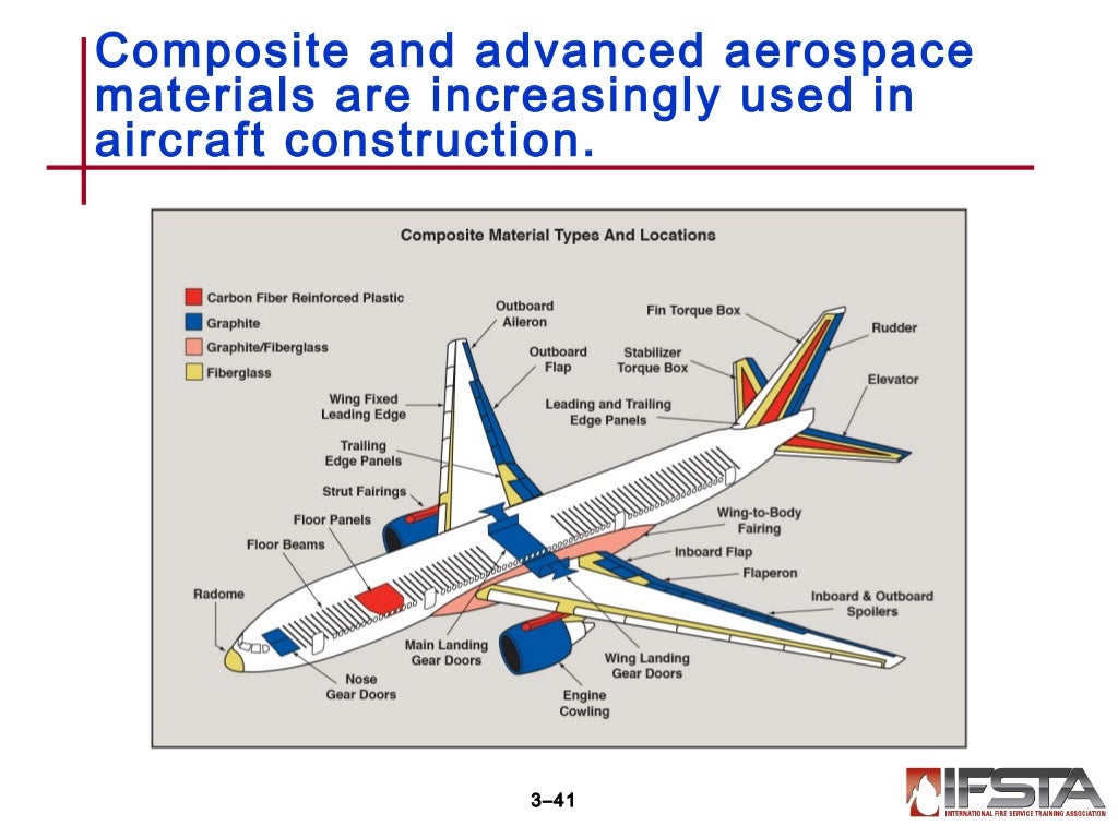 ACO-2 Aircraft Familiarization