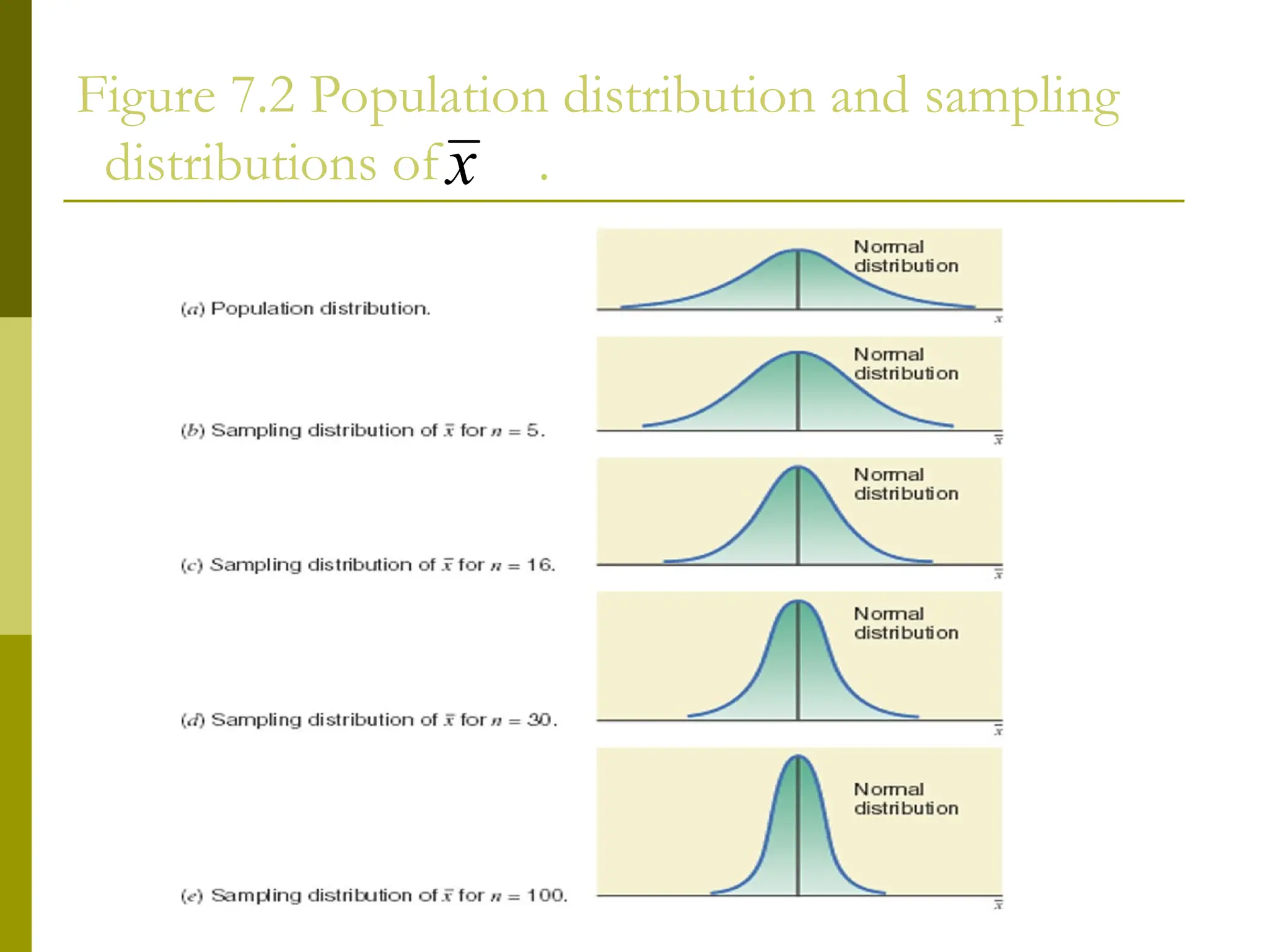 CHAPTER 03; SAMPLING DISTRIBUTION FOR STATISCAL ANALYSISppt | PPT