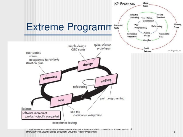 Chapter_03sp1718.ppt agile development of software | PPT