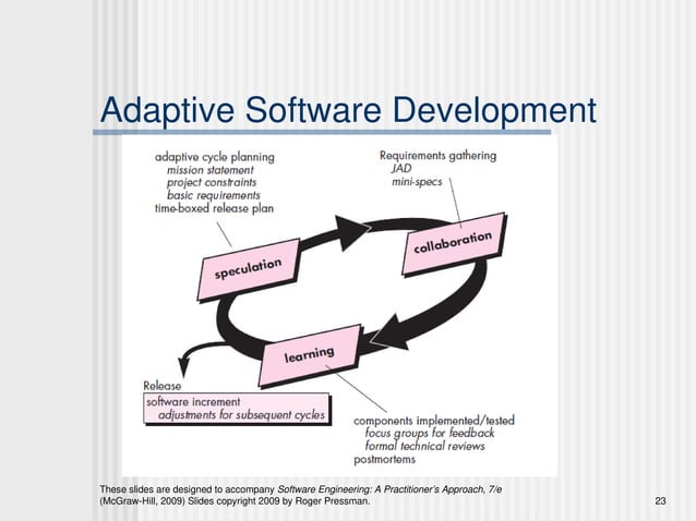 Chapter_03sp1718.ppt agile development of software | PPT