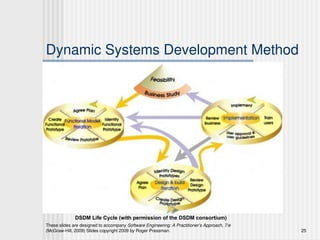 Chapter_03sp1718.ppt agile development of software | PPT