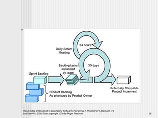 Chapter_03sp1718.ppt agile development of software | PPT