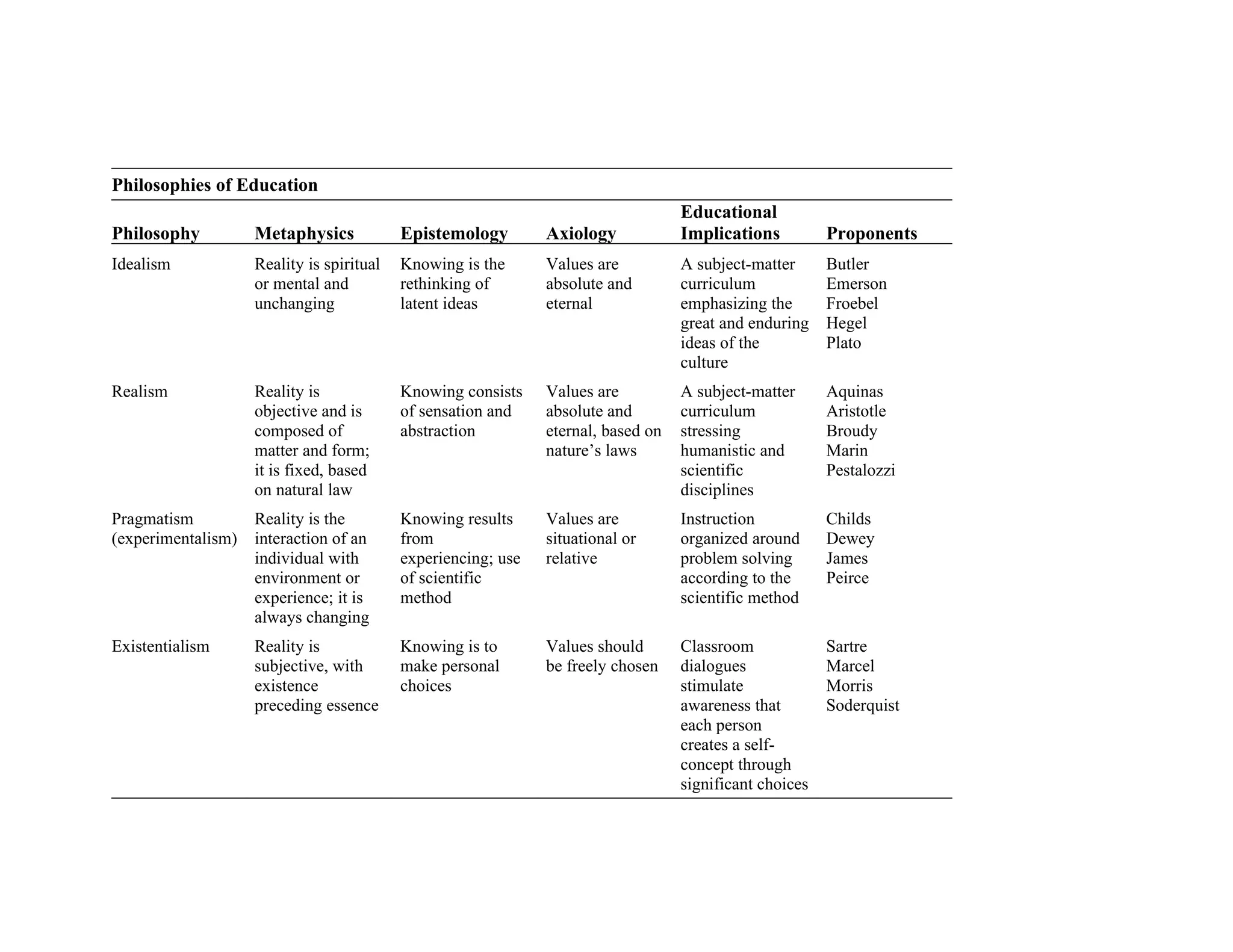 Chapter03tables[1] | PPT