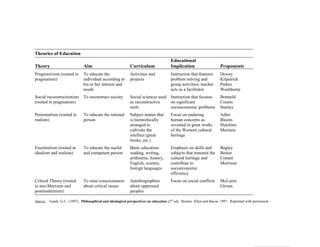 Chapter03tables[1] | PPT