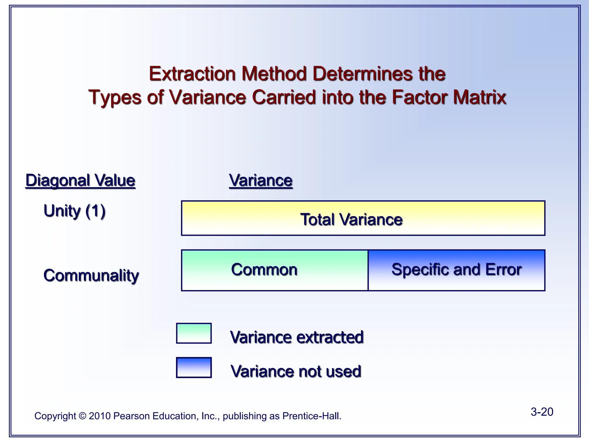 chapter_03_us_7e_Explorer Factor analysis | PPT